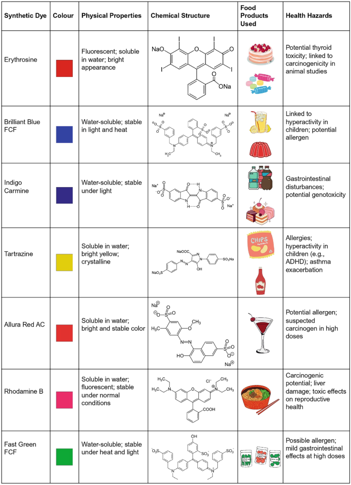 Advances in Surface-Enhanced Raman Spectroscopy for the Detection of ...