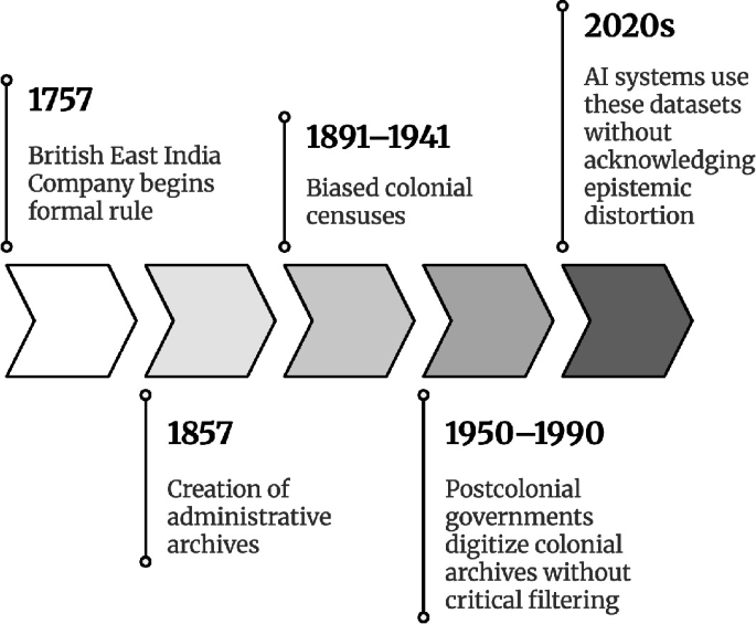 Historical Context and Philosophical Foundations | SpringerLink