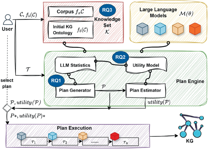 Beyond Single-Model Solutions: Planning with Multiple LLMs for ...