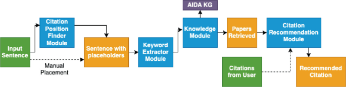 CiteGen: A Web Application for Citation Recommendation Powered by LLMs ...