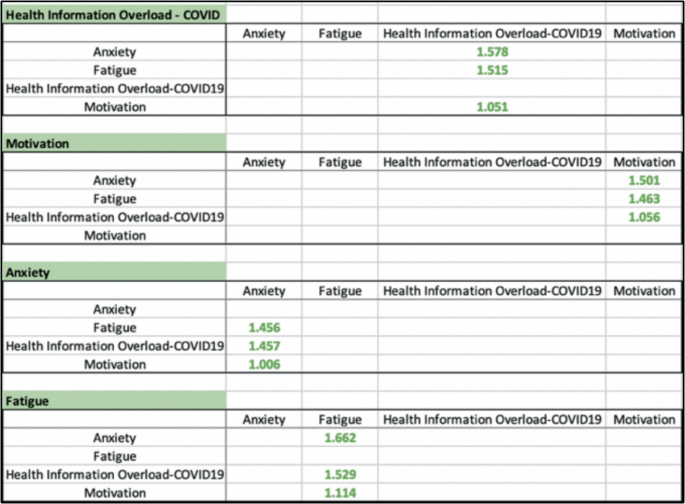 Understanding Health Information Overload in Patients Using Technology ...
