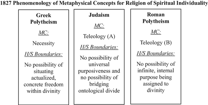 Hegel’s Phenomenology of Religion as Phenomenology of Metaphysical ...