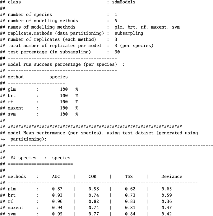 The sdm R Package for Species Distribution Modeling | Springer Nature Link