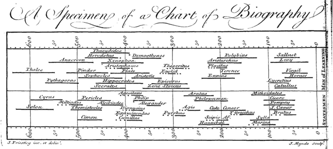 Diagramming Flows and Causality | SpringerLink