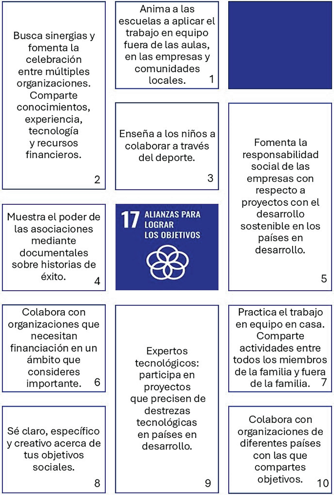 Partnerships for Learning. SDG 17, the Education Community and ...