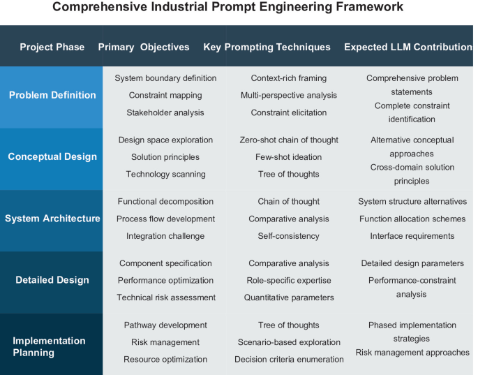 Prompting Net Zero Refinery Design | Springer Nature Link