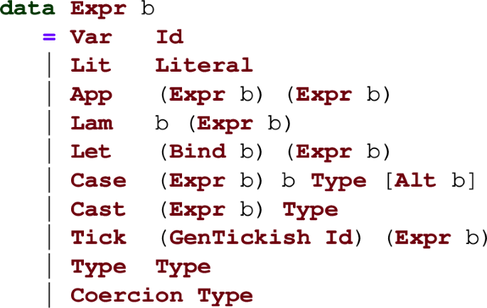 Using GHC core to Normalise Student Programs | SpringerLink