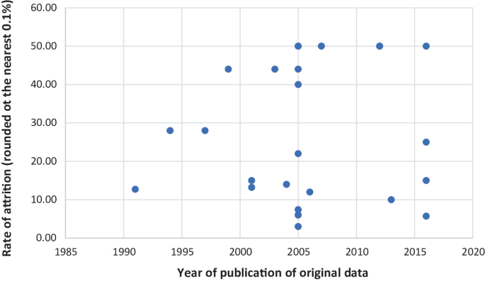 Exploring Teacher Attrition and Teachers’ Experiences | SpringerLink