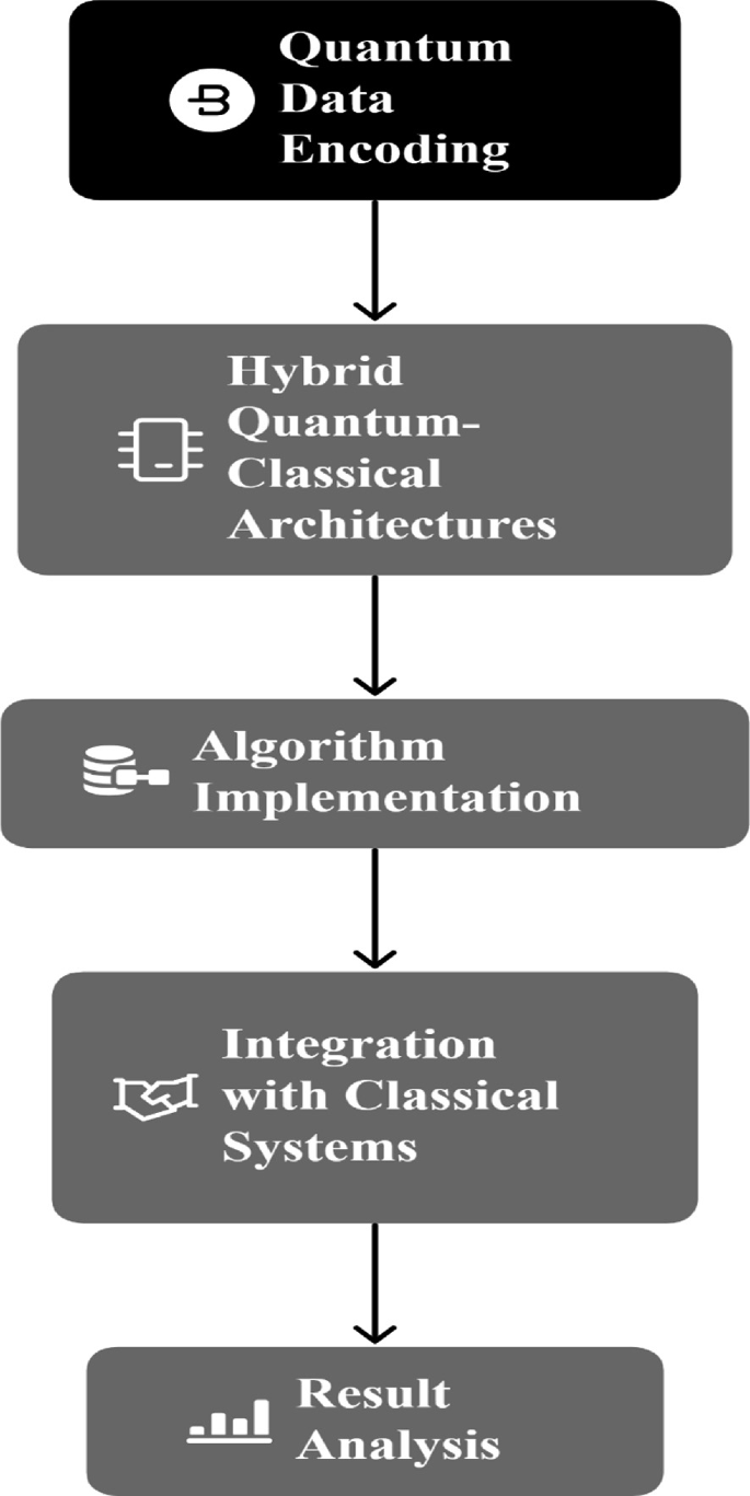 Quantum Methods for Data-Efficient Self-supervised Learning in ...
