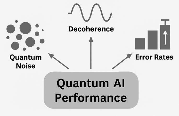 Advancing AI with Quantum Computing: Synergies Between Quantum Neural ...