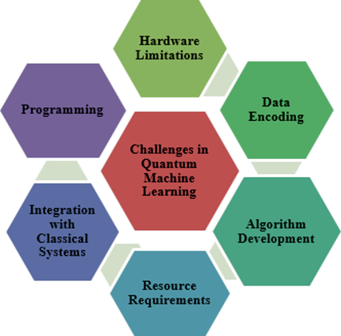 Industrial Automation and Challenges | SpringerLink