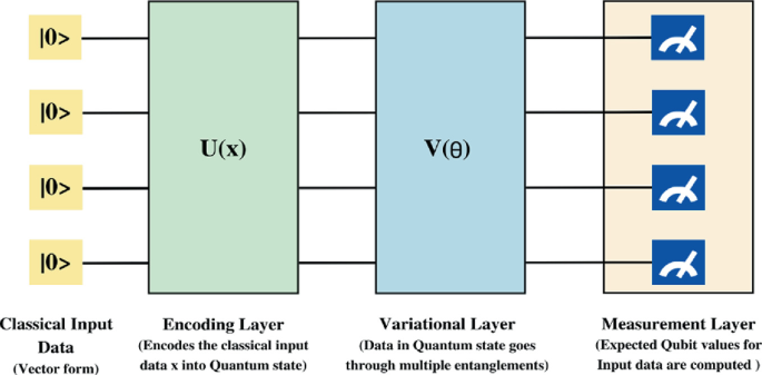 A Hybrid Quantum–Classical LSTM Approach for Predicting the Stock ...