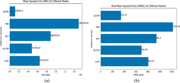 A Hybrid Quantum–Classical LSTM Approach for Predicting the Stock ...