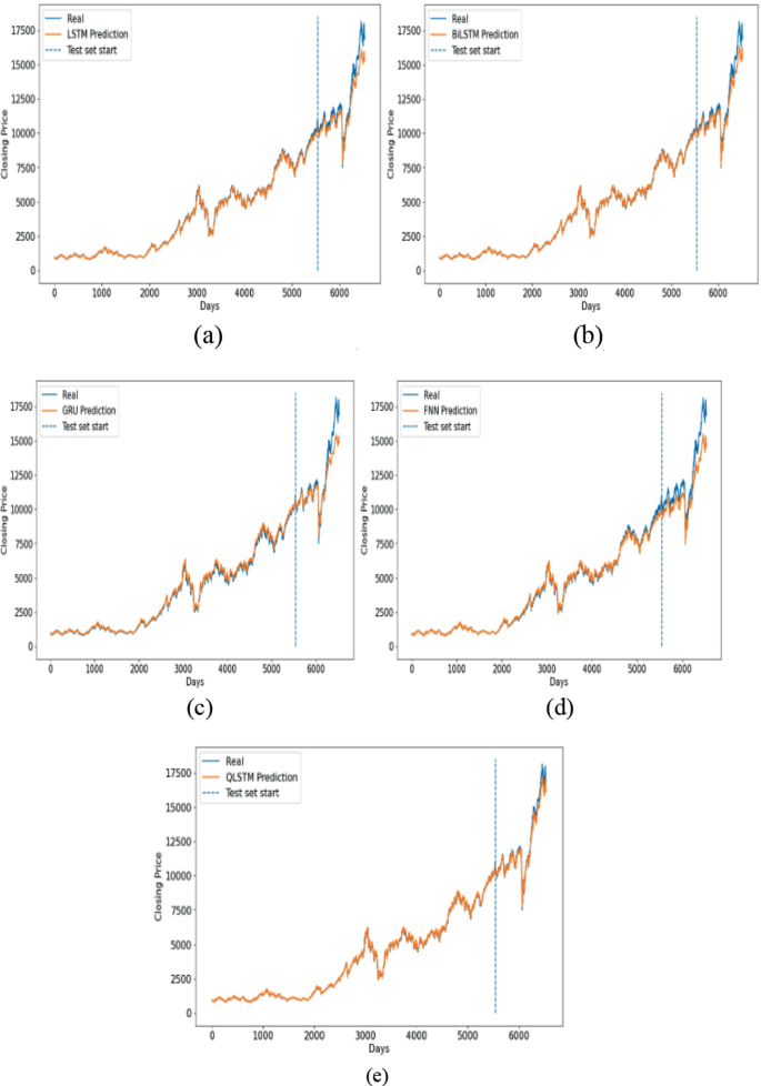 A Hybrid Quantum–Classical LSTM Approach for Predicting the Stock ...