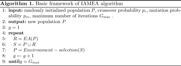 WSNs Deployment Based on Improved Adaptive Multi-objective Evolutionary Algorithm | SpringerLink