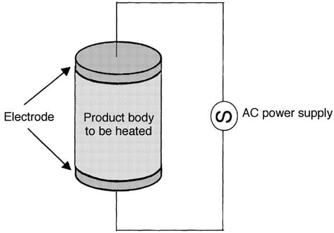 Ohmic Heating: A New Dimension in Millet Processing (Examining the ...