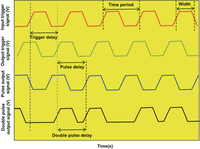 Electrostimulation Pulse Generators | Springer Nature Link (formerly ...