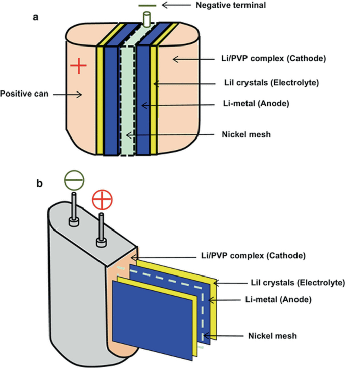 Batteries for Implants | Springer Nature Link