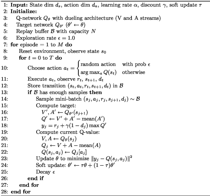 Optimization of Multi-factory Remanufacturing Process with Drone Delivery Using Dueling DQN ...