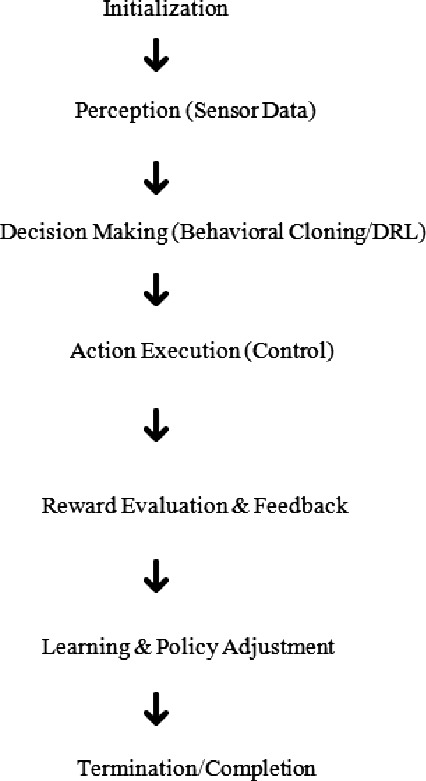Deep Learning-Based Self-driving Car Simulator: Development and ...