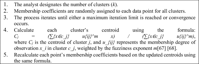 Hybrid Approaches and Frameworks in Clustering | SpringerLink