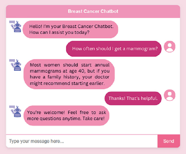 Enhancing Oncology Care With NLP: Developing a Chatbot for Breast ...