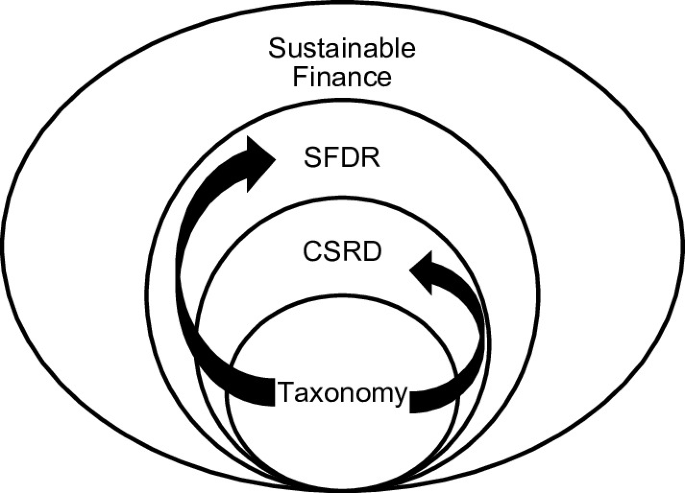 Corporate Sustainability Reporting in Europe: Stakes and Perspectives ...
