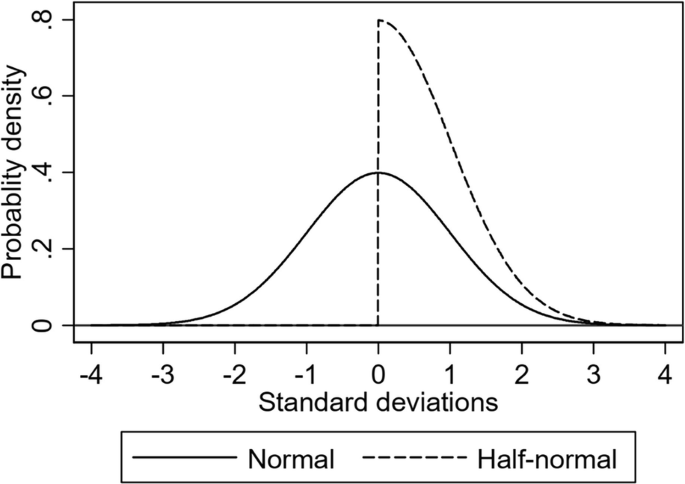 Probability Theory | SpringerLink