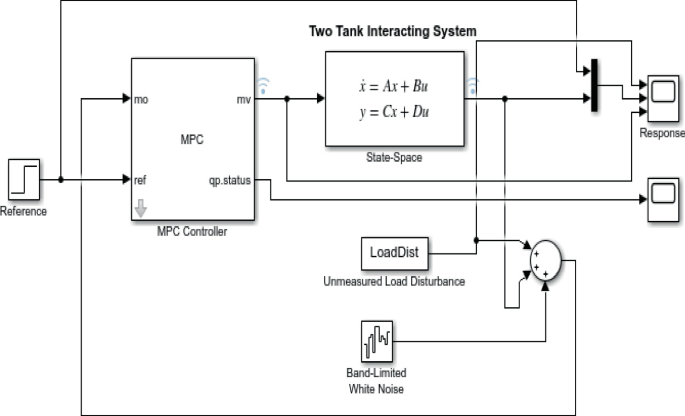 Optimization Status Sensing and Failure Detection in MPC and Virtual ...