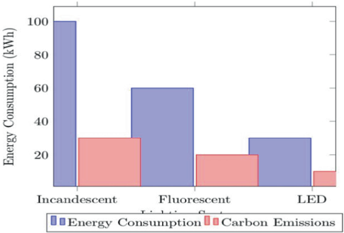Enhancing Sustainability in Industrial Workspaces: A Smart Approach to ...