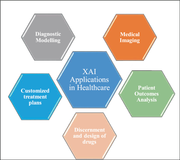 The Role of Artificial Intelligence in Smart Healthcare System ...