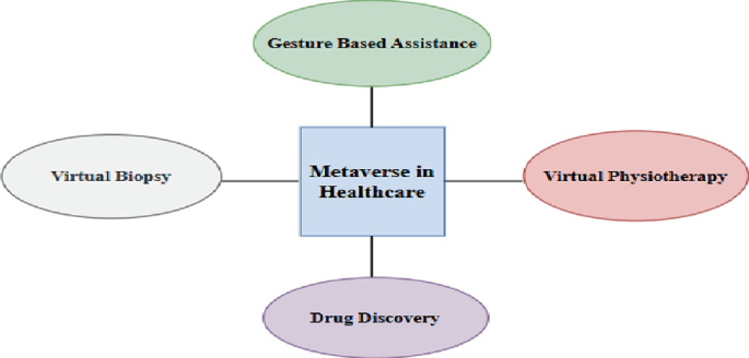 Theoretical Foundations of AI-Infused Metaverse Solutions in Healthcare ...