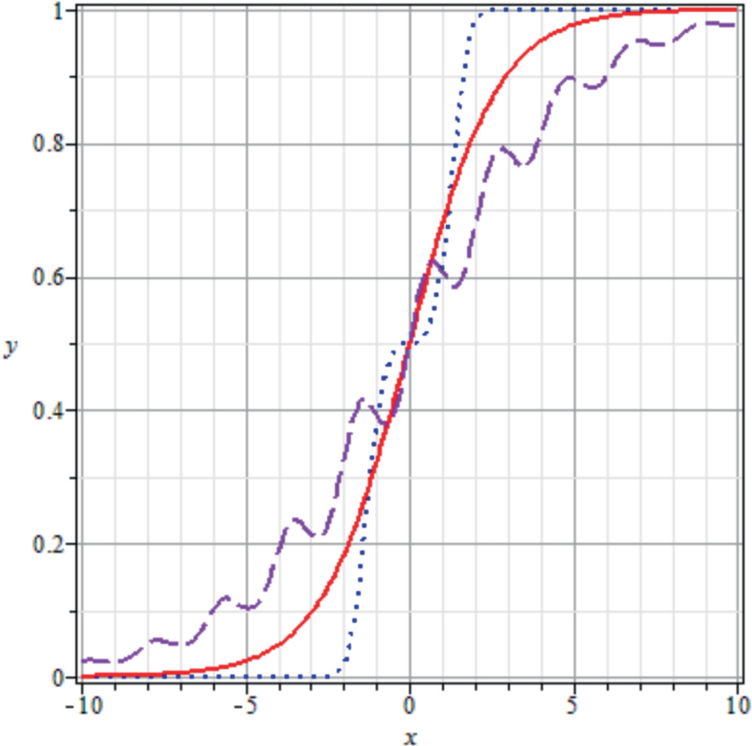 Foundations for a General Theory of Sigmoid Functions: Modelling with ...