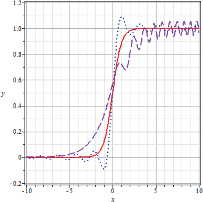 Foundations for a General Theory of Sigmoid Functions: Modelling with ...