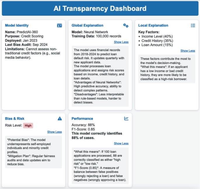 Towards a Standardized Interactive AI Transparency Label | Springer ...