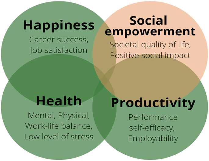 Developing Careers During the Life Cycle: Unveiling the Pathways to ...
