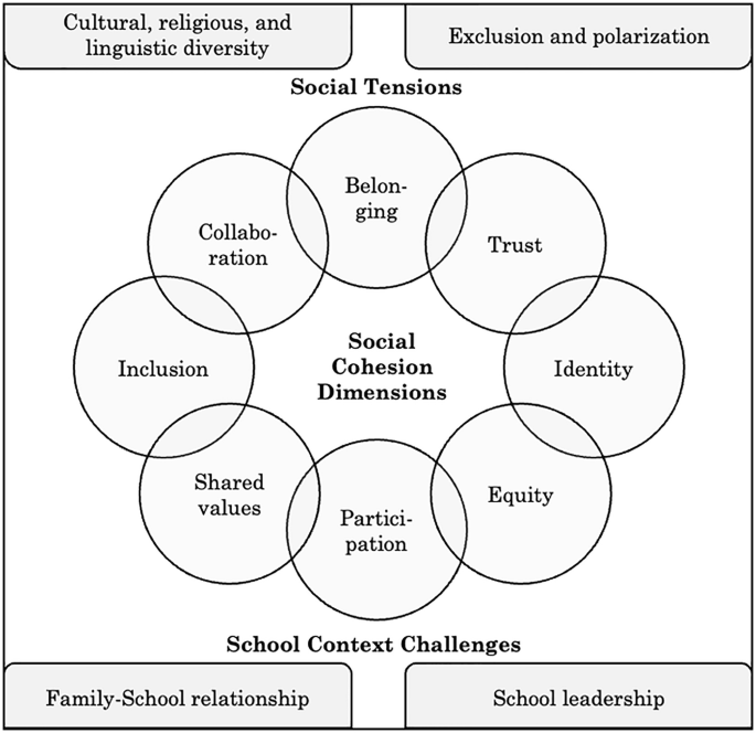 Well-being, Multiculturalism, and Peer Violence: An Examination of the ...
