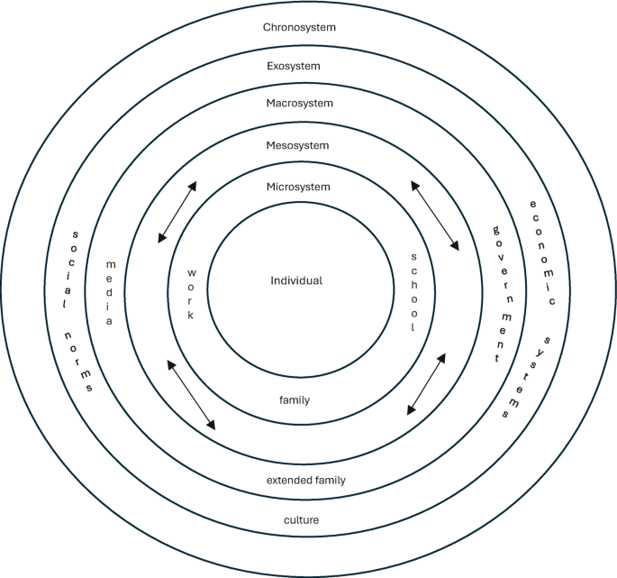 Adolescent Wellbeing: The Role of Schools | Springer Nature Link ...