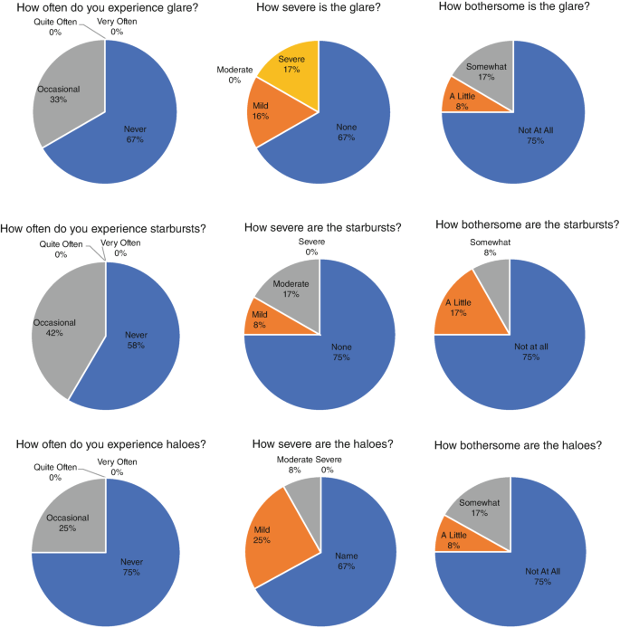 Vivity Extended Depth-of-Focus Intraocular Lens | Springer Nature Link
