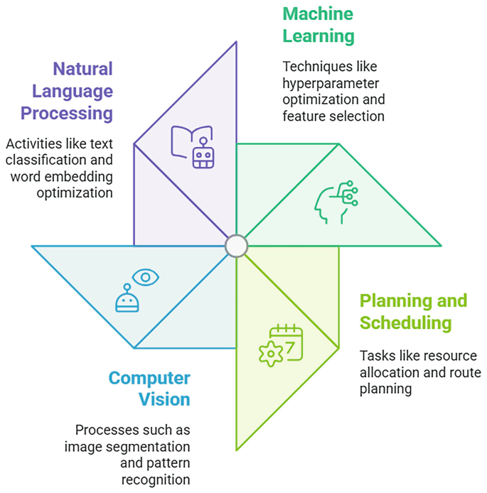 Hill Climbing | Springer Nature Link (formerly SpringerLink)