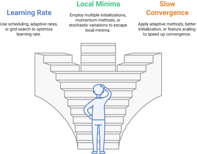 Gradient-Based Optimization | Springer Nature Link