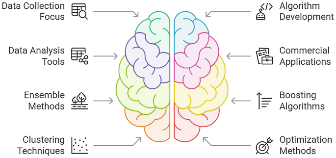 The Evolution of Artificial Intelligence | SpringerLink