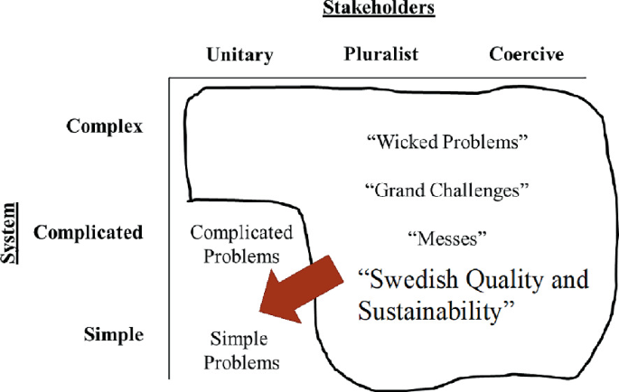 Quality for Sustainability (Q4S)—The Case of Sweden | SpringerLink