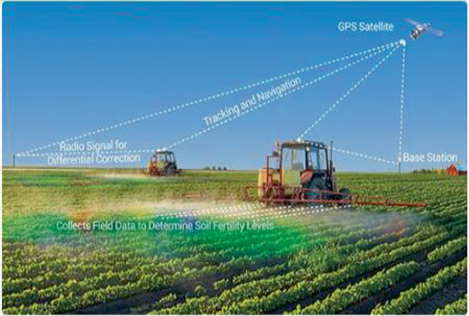 Leveraging Emerging Technologies for Enhanced Food Security: Precision ...