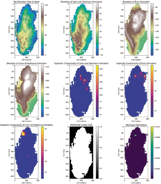 ML-Driven Groundwater Calibration of Qatar’s Heterogeneous Aquifers ...