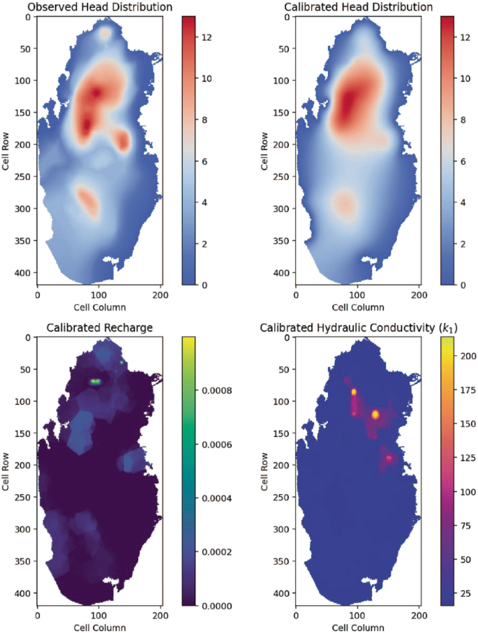 ML-Driven Groundwater Calibration of Qatar’s Heterogeneous Aquifers ...