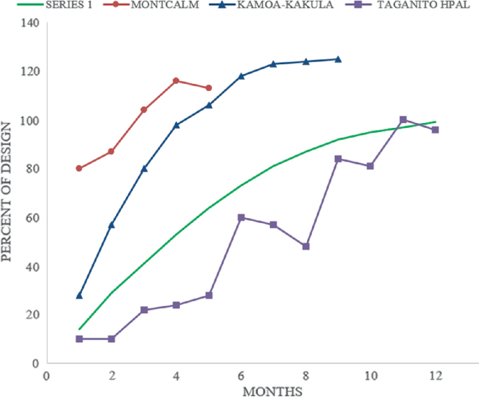 McNulty Curves—An Update and New Perspectives | Springer Nature Link