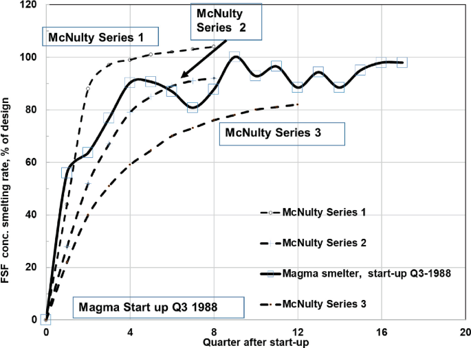 McNulty Curves—An Update and New Perspectives | Springer Nature Link