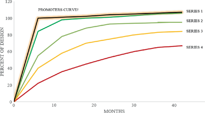 McNulty Curves—An Update and New Perspectives | Springer Nature Link