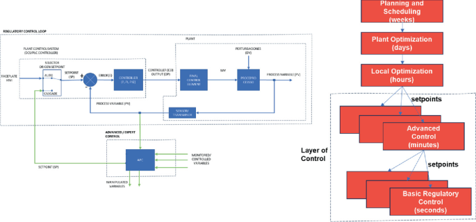 Enhancing Operational Efficiency Through Advanced Process Control ...